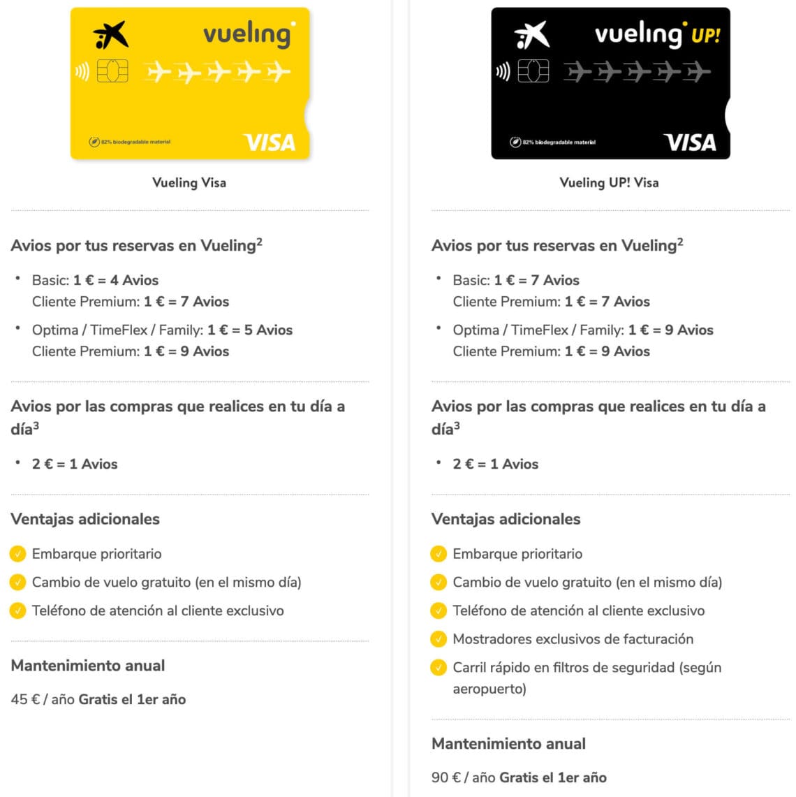 Tarjetas de Crédito para Acumular Millas en España